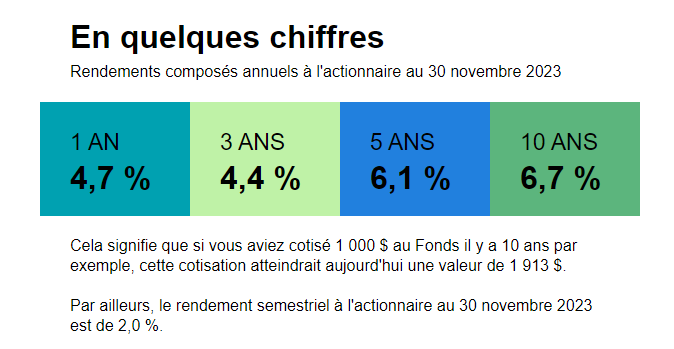 Fonds de solidarité FTQ - Syndicat de Champlain